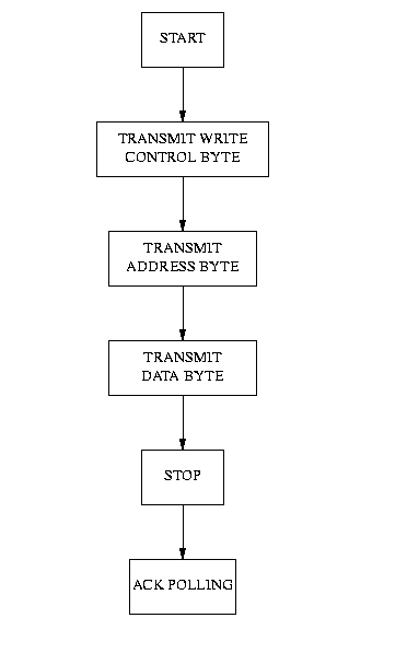 Let's build a toy Thumb Drive!